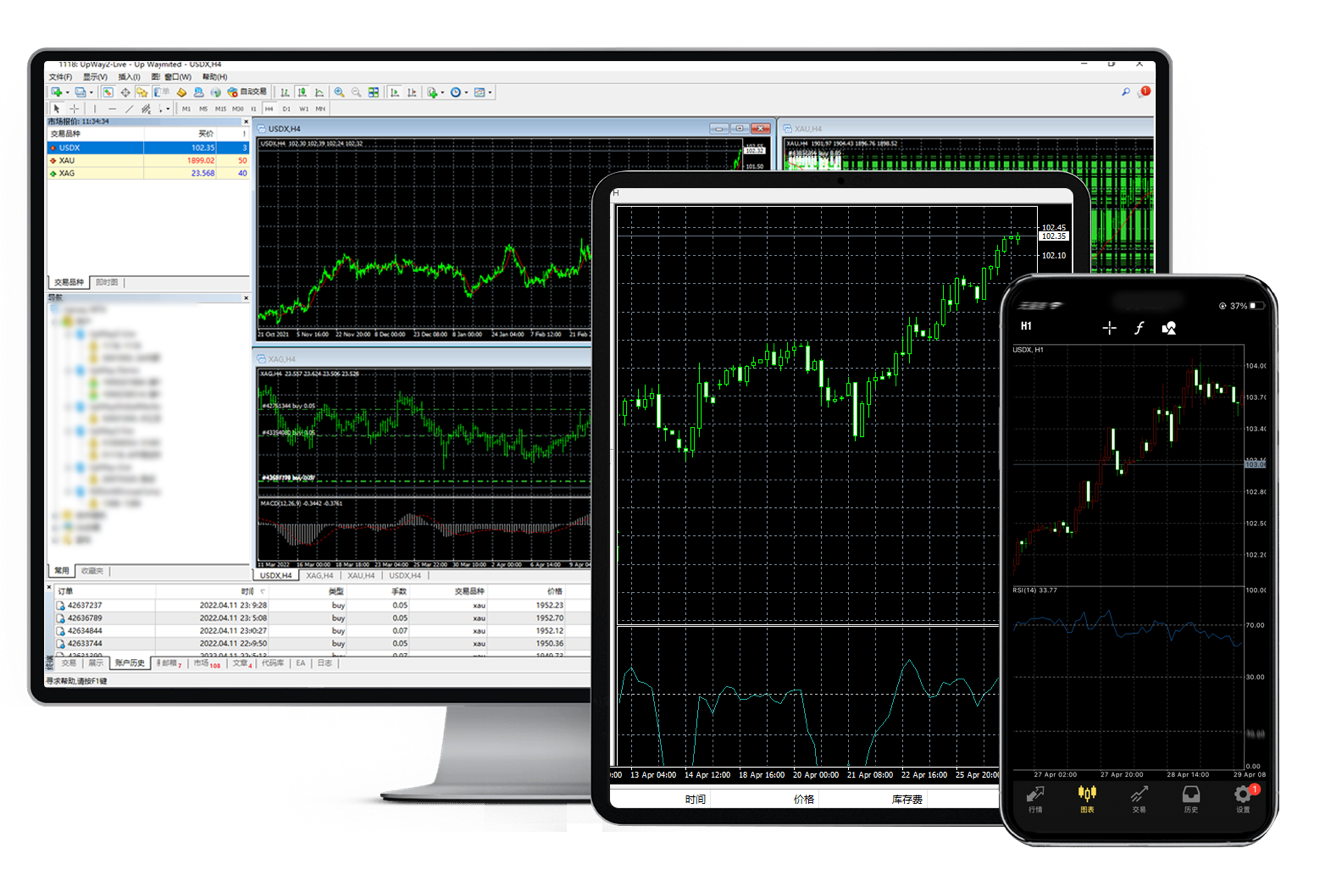 Trading Central App Free Trading Central Analysis JRFX Trading Central App Free Trading Central Analysis JRFX